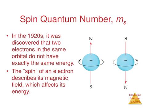 PPT Spin Quantum Number M S PowerPoint Presentation Free Download ID