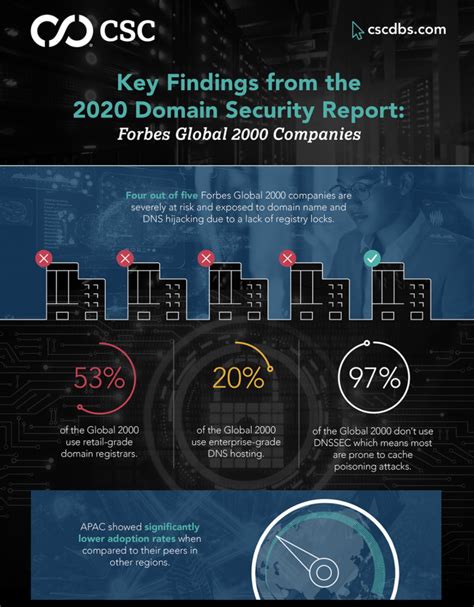 Understanding Domain Hijacking And Its Consequences UptimeRobot Blog