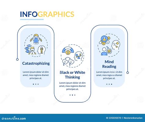 Cognitive Syndrome Types Rectangle Infographic Vector Stock Illustration Illustration Of