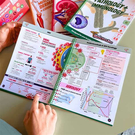 Usmle Step 1 Test Prep Medschoolbro