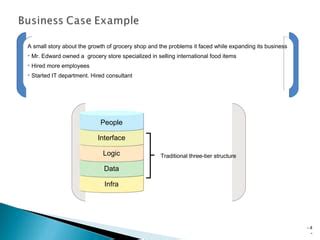 Soa Test Methodology PPT