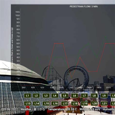 Time Series Graph Displaying Real Time Flow Rates For Pedestrians As An Download Scientific