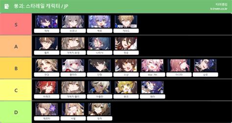 붕괴 스타레일 지역별 티어표 Ver1 0