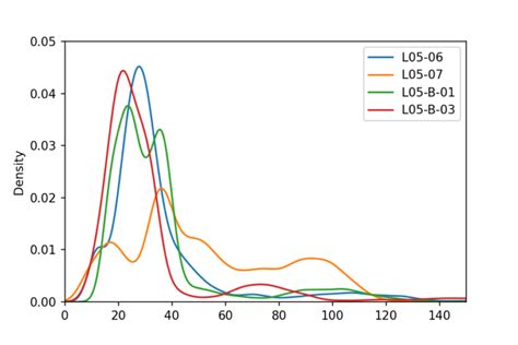 Loading Multiple Well Log Las Files Using Python Towards Data Science
