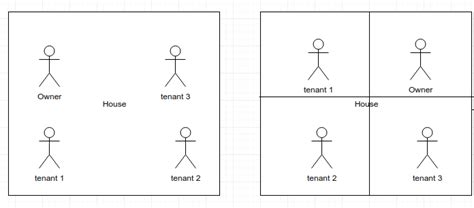 Lesson 1 Understand Docker From A Security Perspective Practical