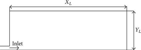 Schematic Diagram Of Calculation Model And Computation Domain
