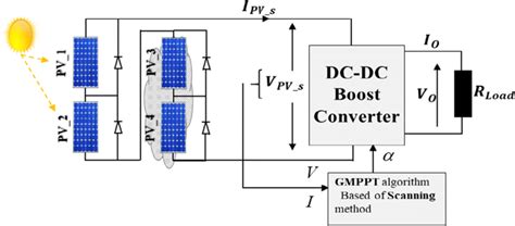 Schematic Of The Entire Pv System With The Scanning Controller Download Scientific Diagram