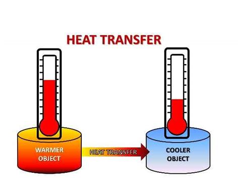 Heat Transfer Class 8th Goyal Brothers Icse Physics Solution Chapter 6 Unit 1 Icsehelp