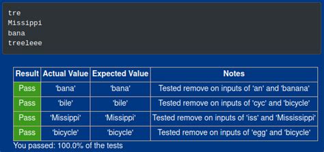 Thinkcspy Chapter 9 Python Strings › Andrindie