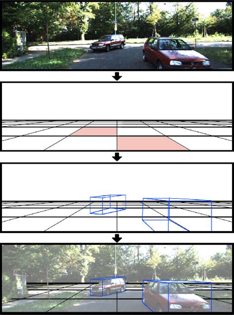 Figure 1 From Mononext A 3d Monocular Object Detection With Convnext