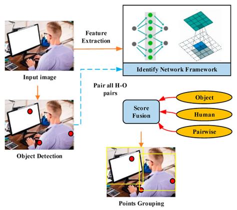 Deep Learning For Intelligent Humancomputer Interaction