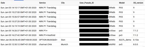 Firebase How To Query This Custom Event Data In Bigquery Stack