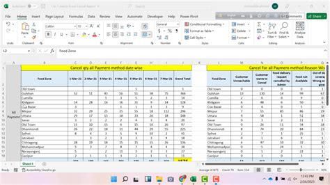 Order Cancellation Reason Analysis Mohiuddin Ahmed