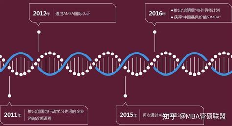 2023华南理工大学工商管理学院工商管理硕士 知乎
