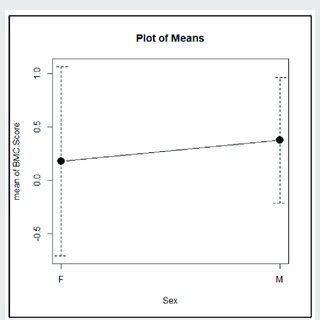 Correlation Between BMI And Gender Download Scientific Diagram