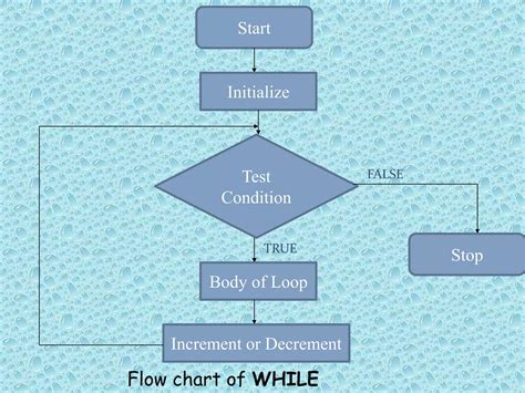 Decision Making Statement In C Ppt Pptx