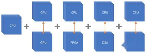 超异构计算：大算力芯片的未来 知乎