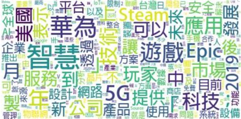 Github Betty H0805 Wordcloud