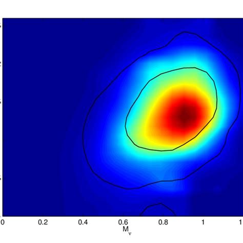 Evolution Of Density Parameters In A Sugra Model With Coupling And ν Download Scientific