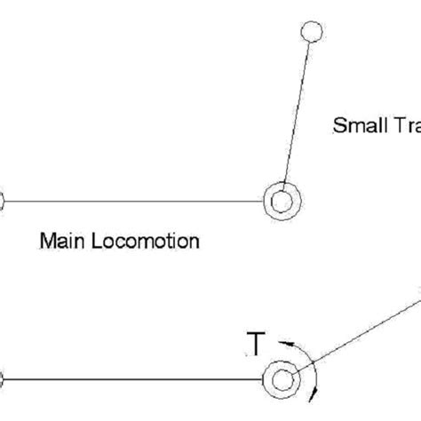 A Sketch Of A Classical Locomotion System With Flipper A And Its Download Scientific Diagram