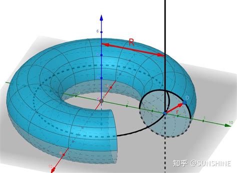 转动惯量的详细计算二 三维空间图形 知乎 转动惯量的详细计算二 三维空间图形 知乎
