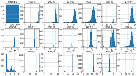 Electronics Free Full Text A Multiclass Fault Diagnosis Framework