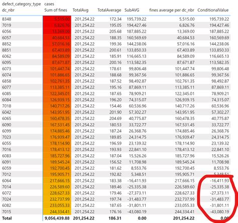 Help With Dax Conditional Measure Microsoft Fabric Community