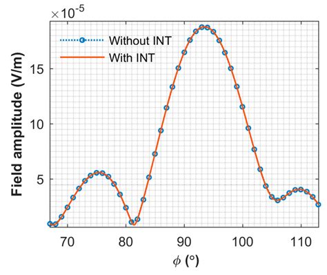 Comparison Of The Lines From Original Data Set And That After Download Scientific Diagram