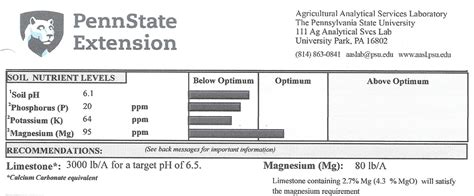 How To Shop For Food Plot Lime To Maximize Deer Nutrition