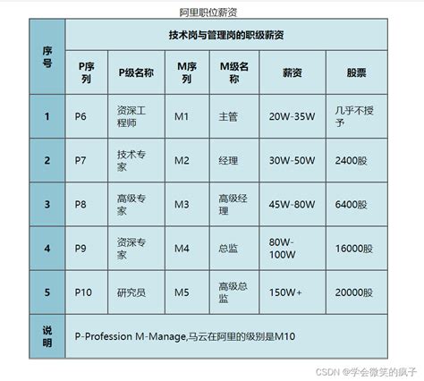 【前端入门——html(附八股文)】html5八股 Csdn博客 【前端入门——html(附八股文)】html5八股 Csdn博客