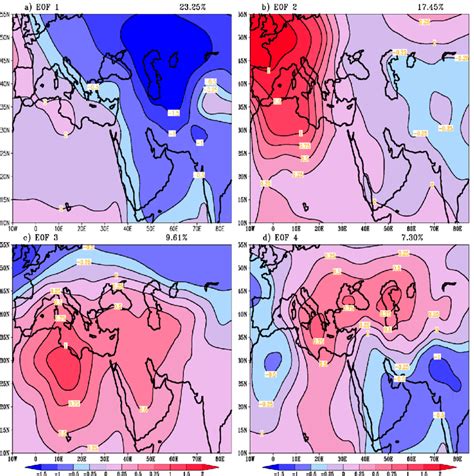 The Distribution Of The Variation Of The First Four Empirical Download Scientific Diagram