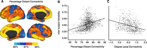 Figure 1 From Individual Variability In Functional Connectivity Architecture Of The Human Brain