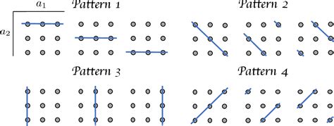 figure 1 from su 3 truncated wigner approximation for strongly