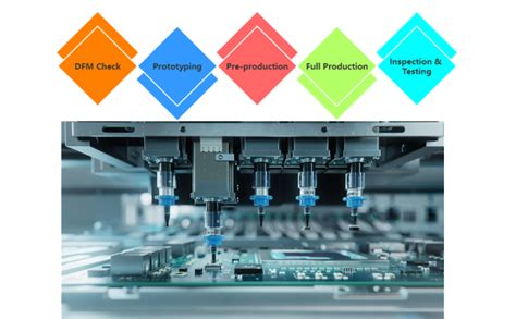Quick Turn Pcb Assembly China Quick Turn Pcb Assembly Services Viasion