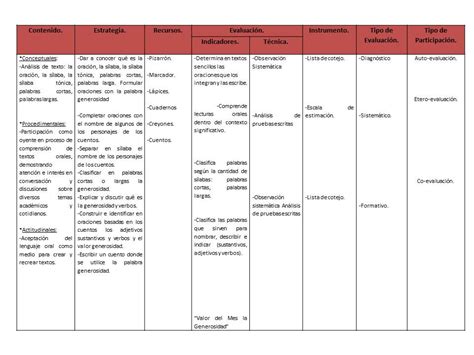 Las S Labas Y Sus Tipos Las S Labas