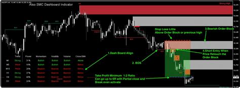 Forex Smc Indicator For Mt4 Download