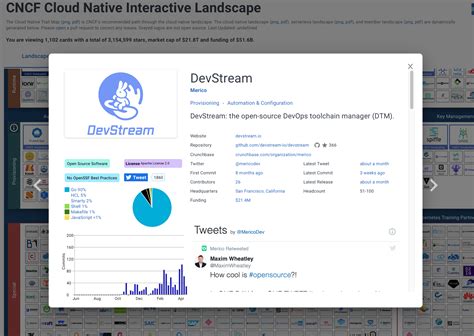 Devstream 进入 Cncf 沙箱，探索云原生时代的高效 Devops 实践 Devstream Blog