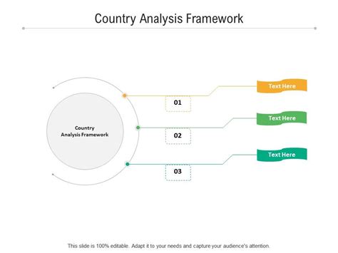 Country Analysis Framework Ppt Powerpoint Presentation Icon Graphics Cpb Presentation Graphics