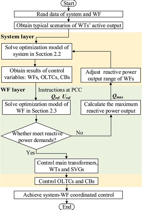 Iet Smart Grid Vol 8 No 1