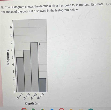 8 The Histogram Shows The Depths A Diver Has Been To In Meters