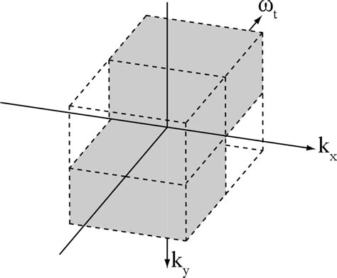 Figure 2 From Implementation Of Hardware Optimized 3 D Wave Digital Filters For Motion Based
