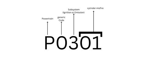 What Are Dtc Codes A Guide To Diagnostic Trouble Codes