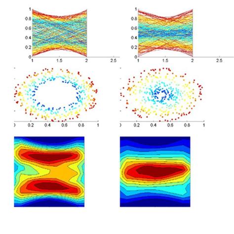 Visualizing Hi Dimensional Data