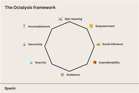 Successful Gamification Techniques The Octalysis Framework