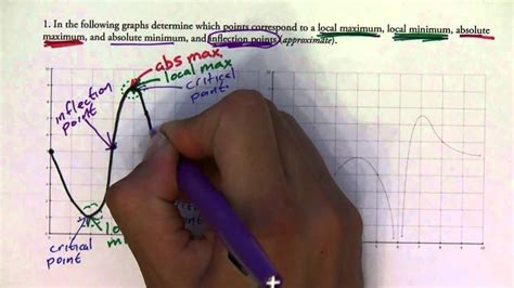 Maximums And Minimums Part 1 Youtube