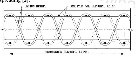 Figure 1 From Experimental Behavior Of Laced Reinforced Concrete Beams Under Static Loading