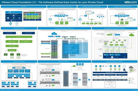 New Vmware Sddc Poster Free Pdf Download Esx Virtualization