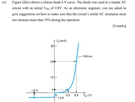 Solved Figure Q2 C Shows A Silicon Diode I V Curve The Chegg Com