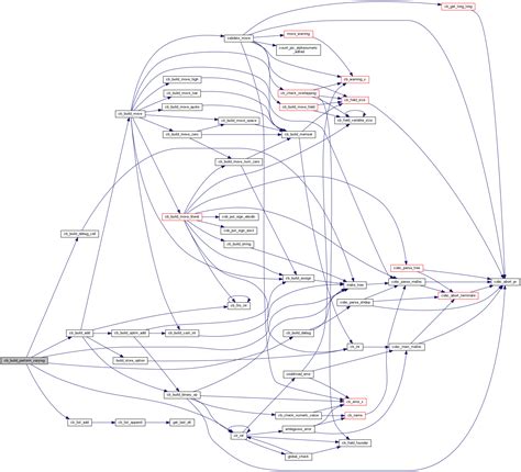 Gnucobol Cobc Tree C File Reference