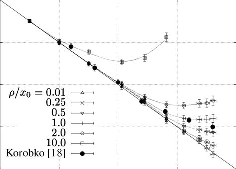 Dependence Of ª On Fractal Dimension Of The Medium Under Different Download Scientific Diagram